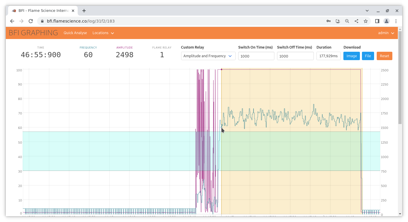 BFI & Zeeco Flame scanner Logging, and Simulator Software » Flame Science International Pty Ltd